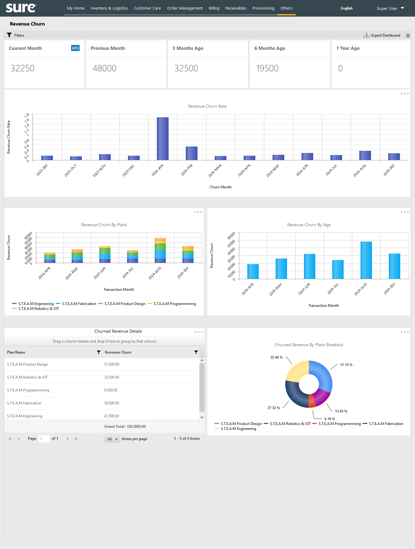 Sure Software - 2024 Reviews, Pricing & Demo