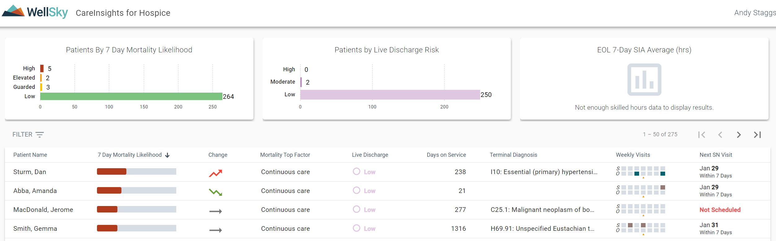 WellSky Hospice & Palliative Software Reviews, Demo & Pricing - 2024