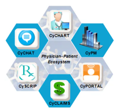 Cyfluent Cost & Reviews - Capterra Australia 2026