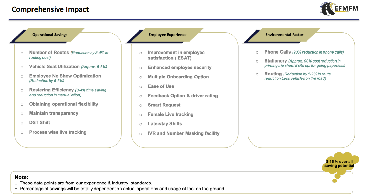 EFMFM | Reviews, Pricing & Demos - SoftwareAdvice AU