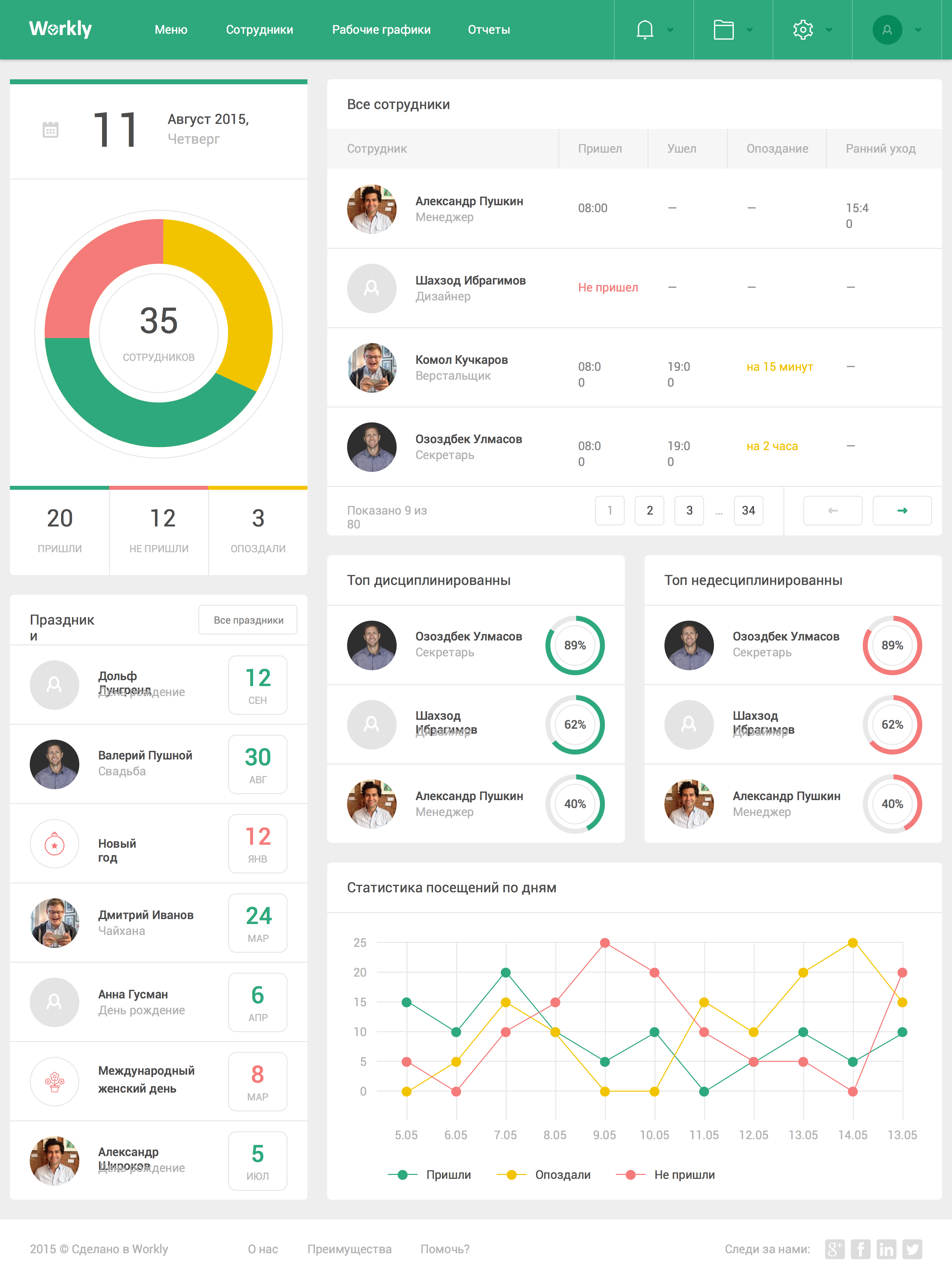 Workly Software - 2025 Reviews, Pricing & Demo
