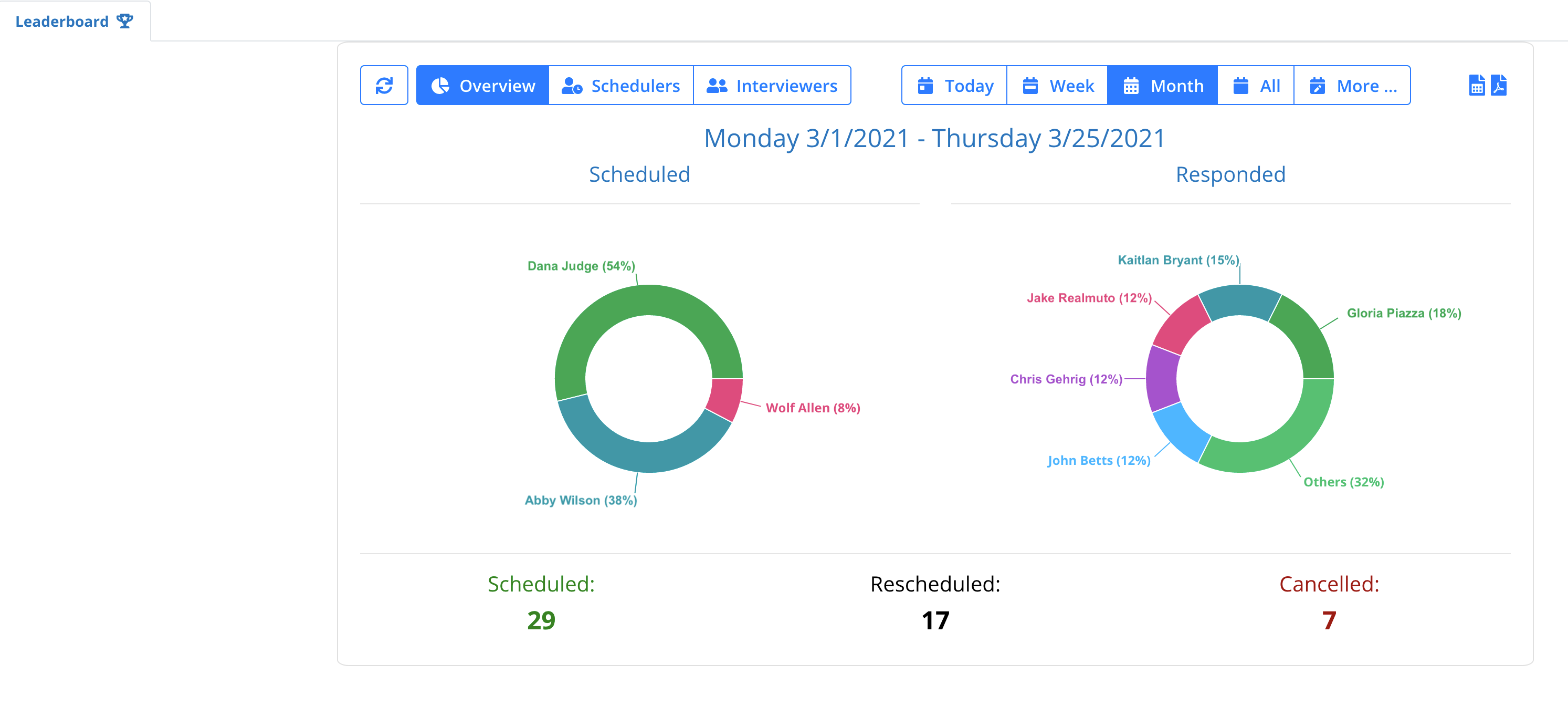 Rooster Reviews Pricing And Demos Softwareadvice Au
