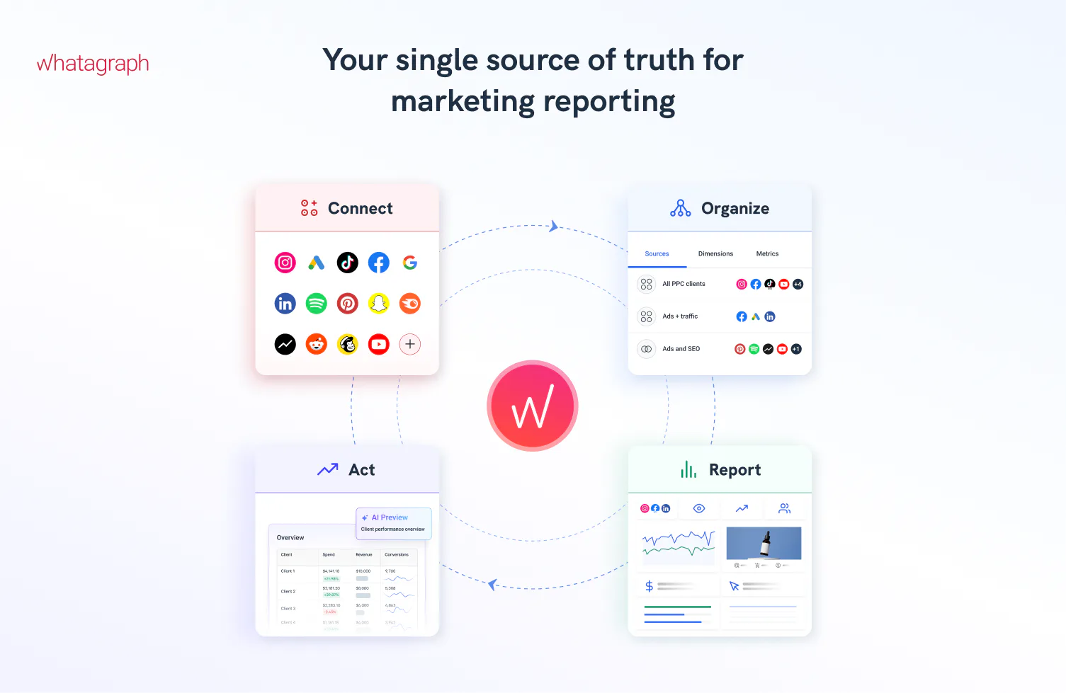 Whatagraph | Reviews, Pricing & Demos - SoftwareAdvice GB