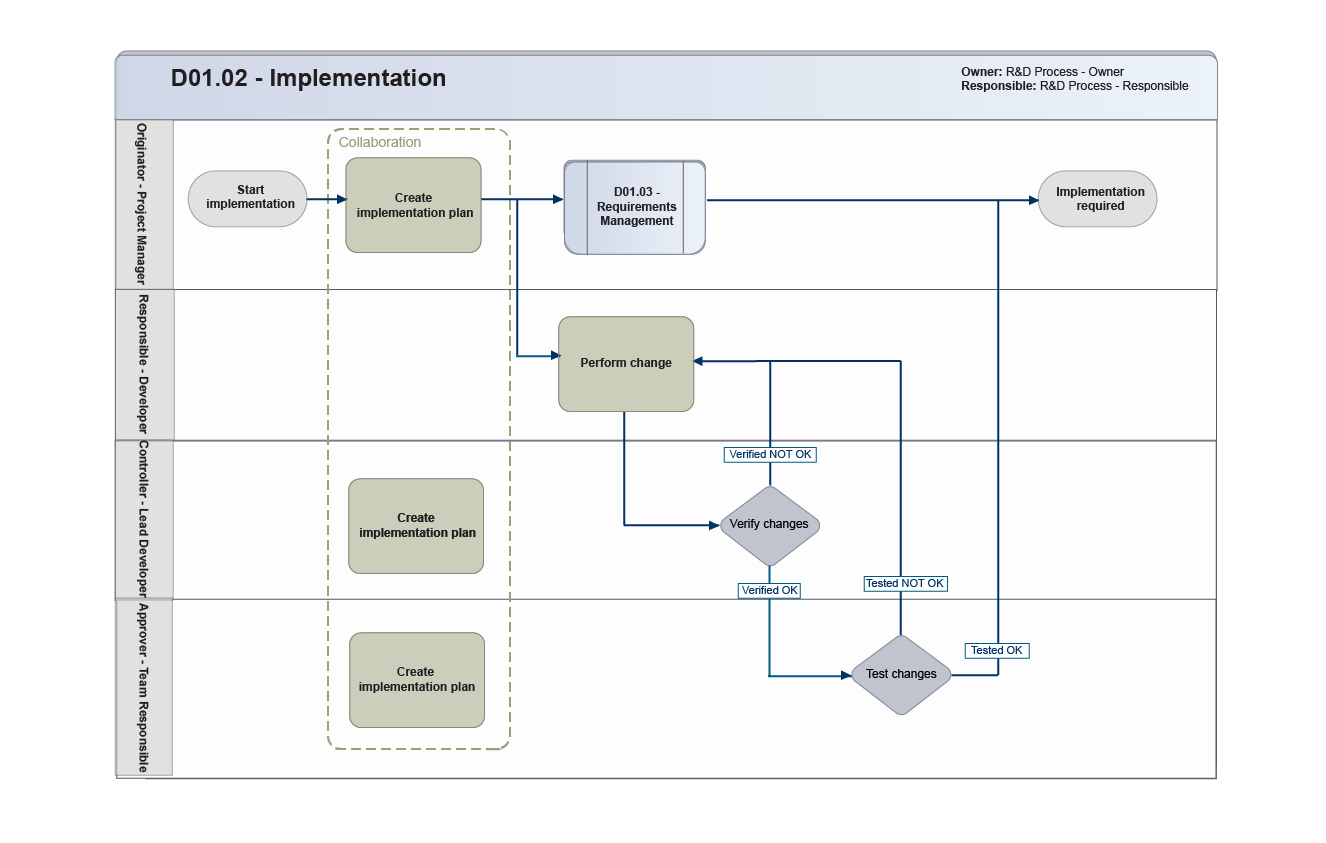SoluDyne Reviews, Cost & Features | GetApp Australia 2025