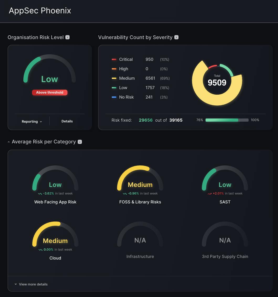 Phoenix Security Pricing, Alternatives & More 2023 | Capterra