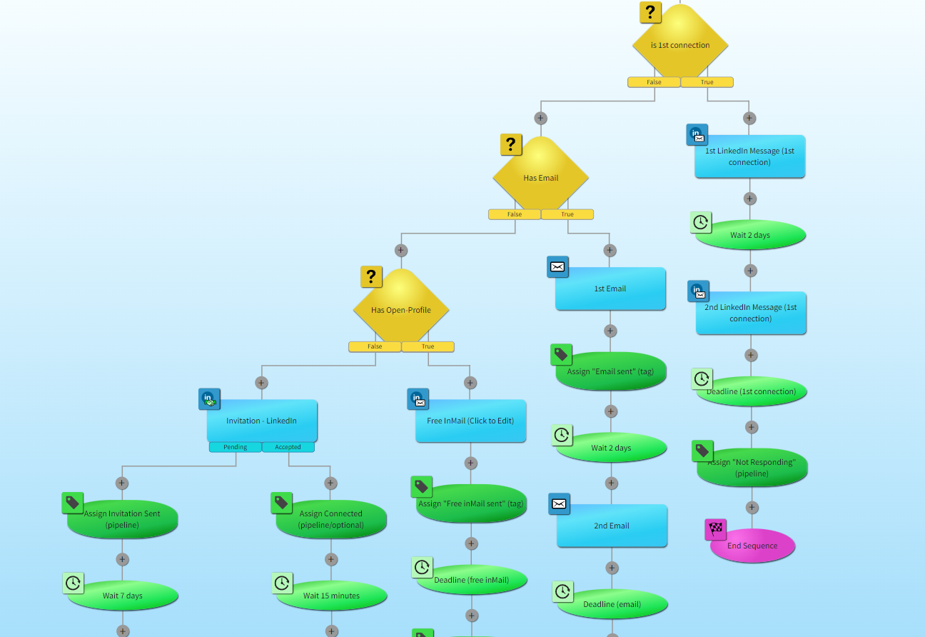 Jobin.cloud Descuento - Hasta 20% en Presupuesto Jobin.cloud