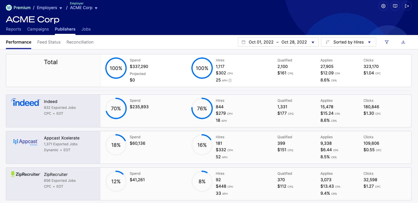 Appcast Pricing, Alternatives & More 2023 - Capterra