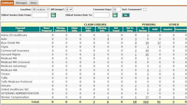 Harris CareTracker Reviews, Demo & Pricing - 2022