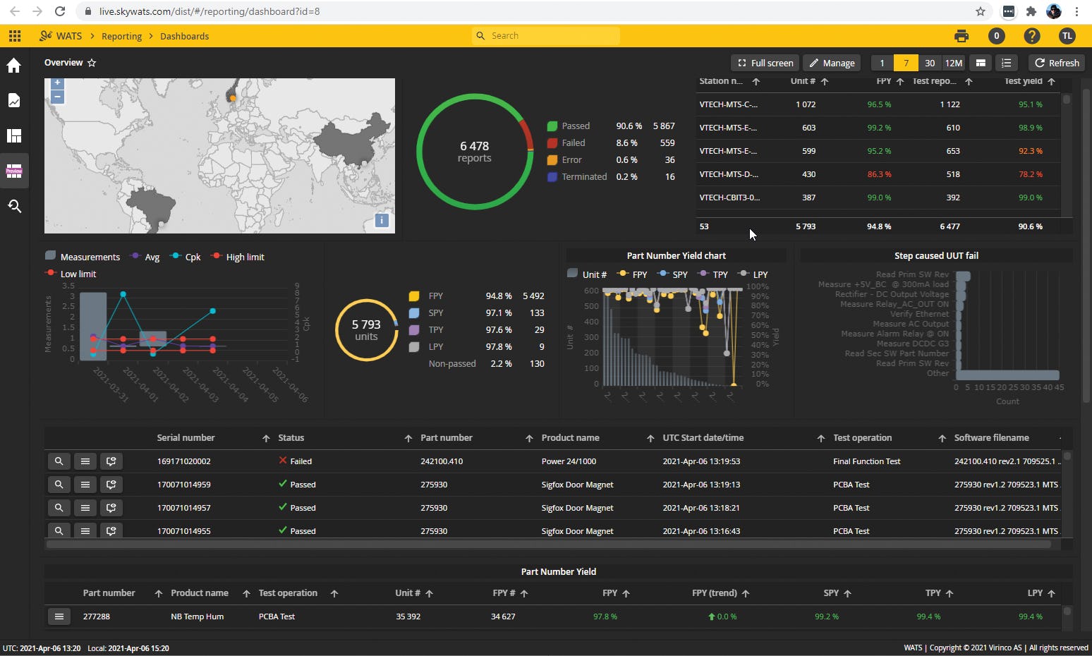 WATS: precios, funciones y opiniones | GetApp México 2025