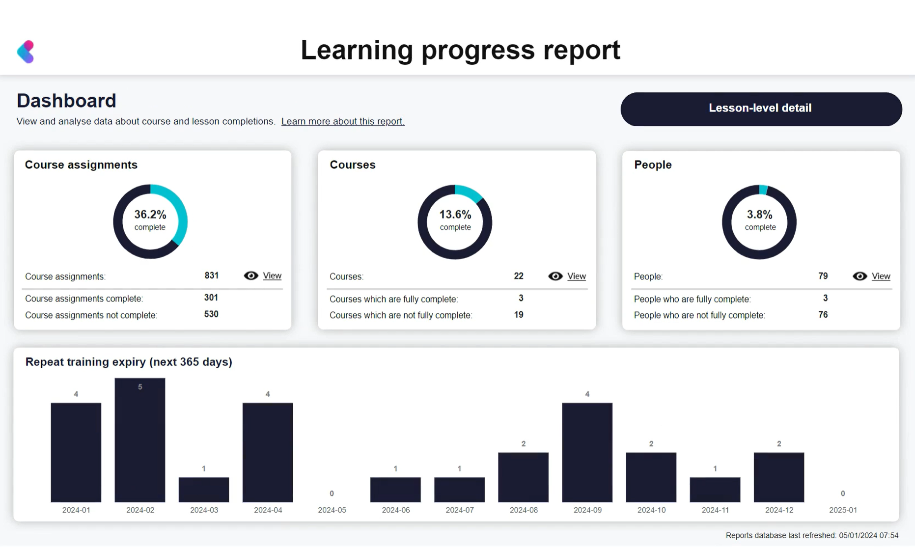 Kallidus Learn - Opiniones, precios y características - Capterra España ...