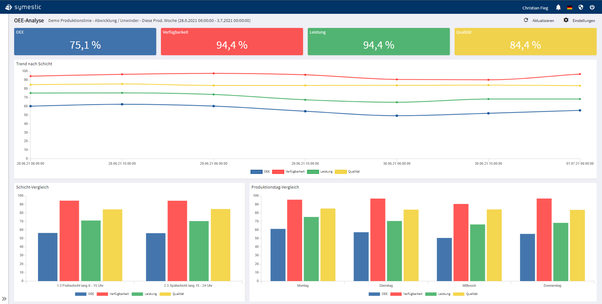 SYMESTIC Reviews, Cost & Features | GetApp Australia 2025