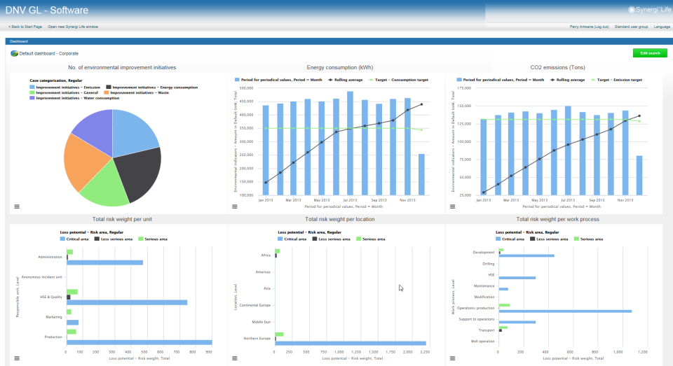 Synergi Life Cost & Reviews - Capterra Australia 2023