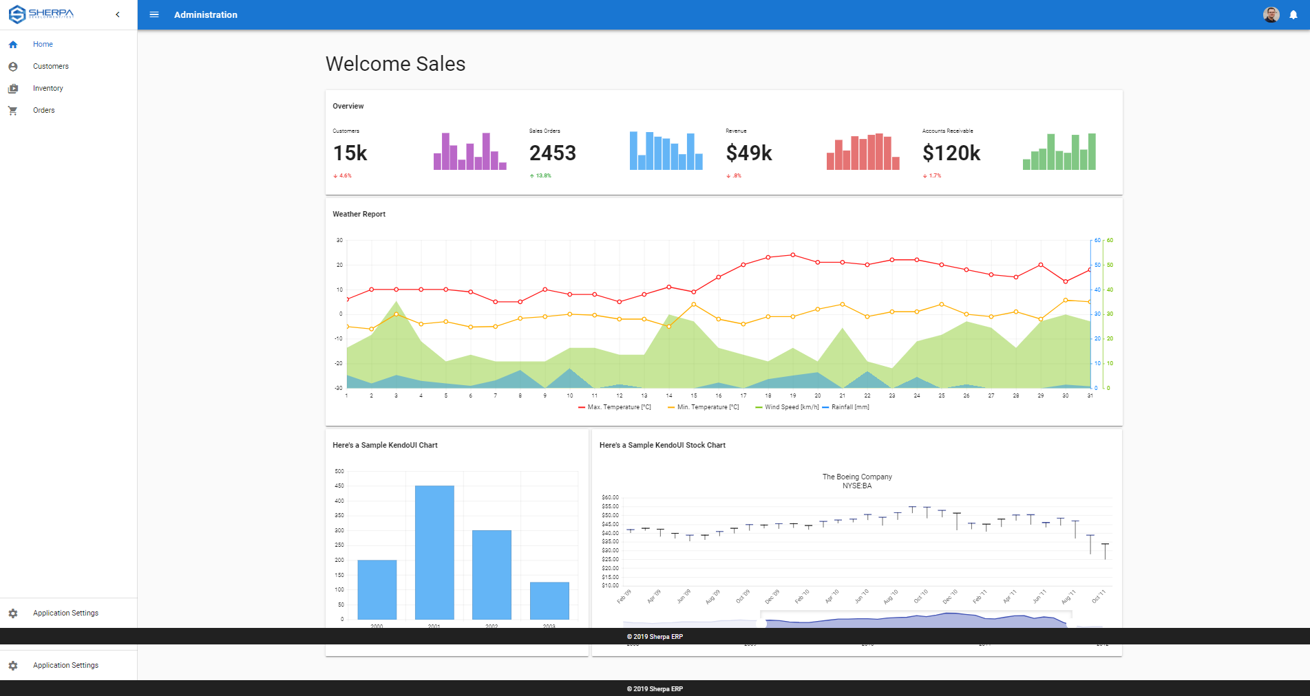 Sherpa ERP Software - 2025 Reviews, Pricing & Demo