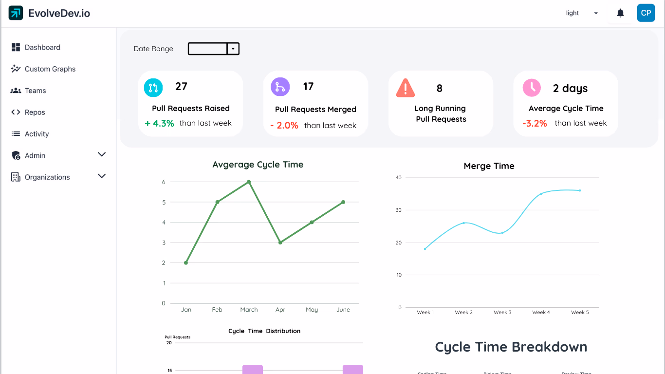 EvolveDev Cost & Reviews - Capterra Australia 2025