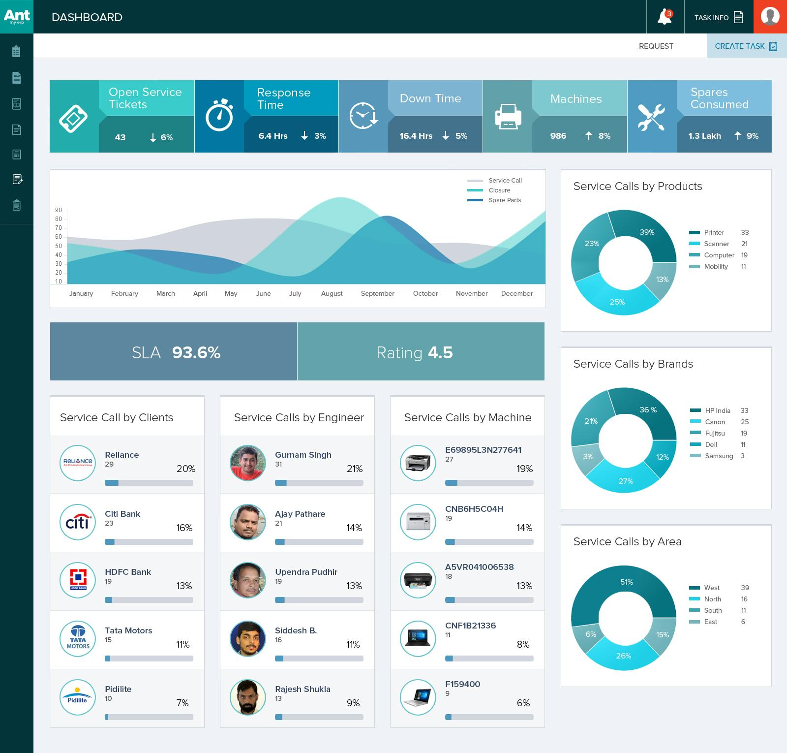 Ant My ERP Software - 2022 Reviews, Pricing & Demo