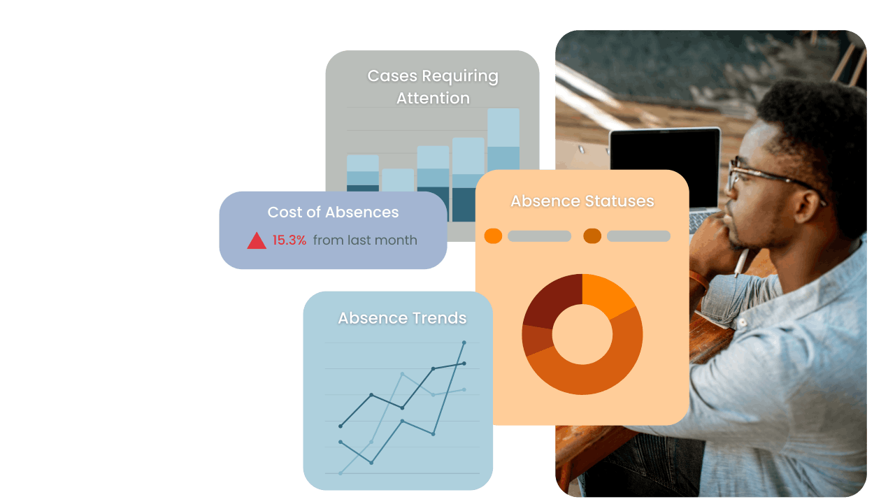 AbsenceSoft Pricing, Alternatives & More 2022 - Capterra