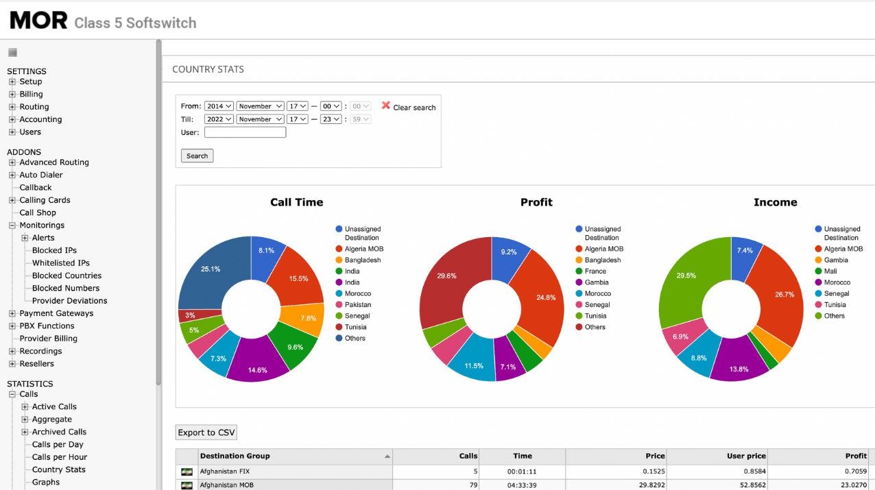 Kolmisoft MOR Software - 2025 Reviews, Pricing & Demo
