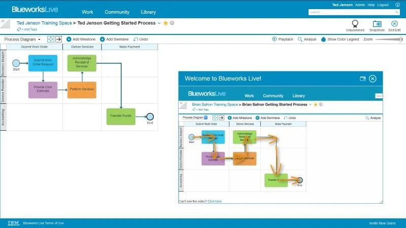IBM Blueworks Live Software - 2024 Reviews, Pricing & Demo