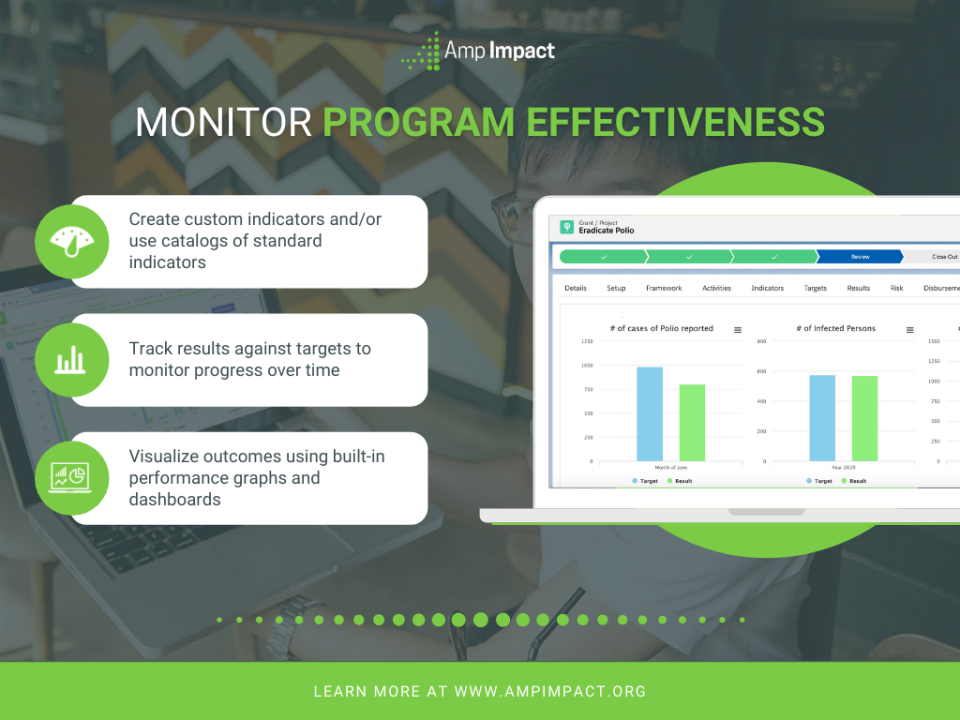 Amp Impact Price, Features, Reviews & Ratings - Capterra India