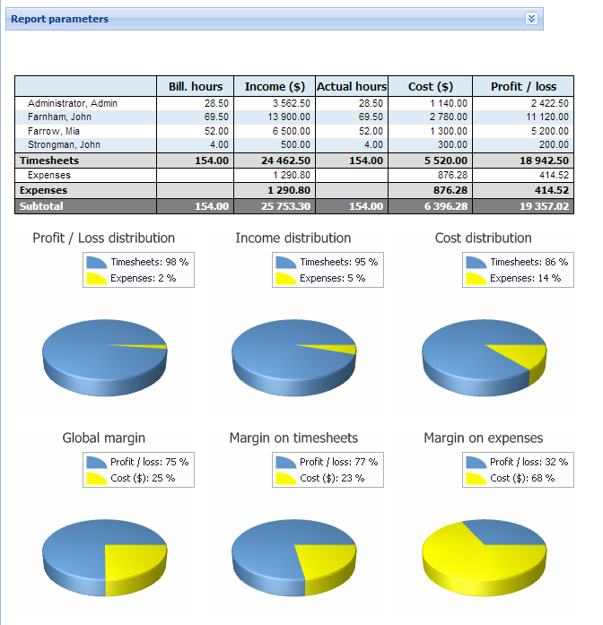 Abak 360 Cost & Reviews - Capterra Australia 2023