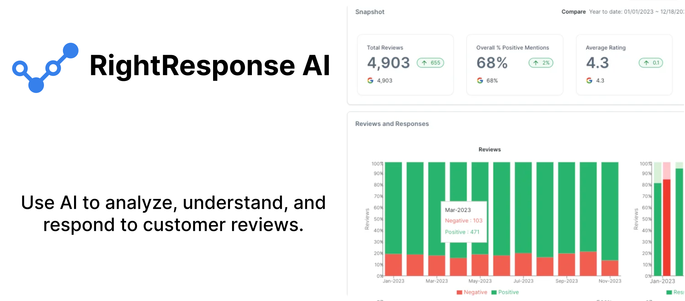 RightResponse AI Reviews, Prices & Ratings | GetApp UAE 2024