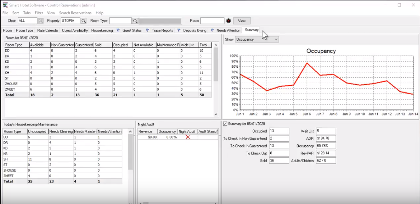 Smart Hotel Reviews, Cost & Features | GetApp Australia 2025