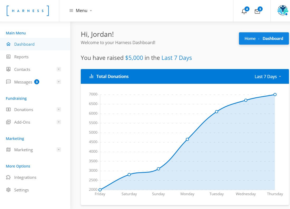Harness Giving Pricing, Alternatives & More 2023 | Capterra