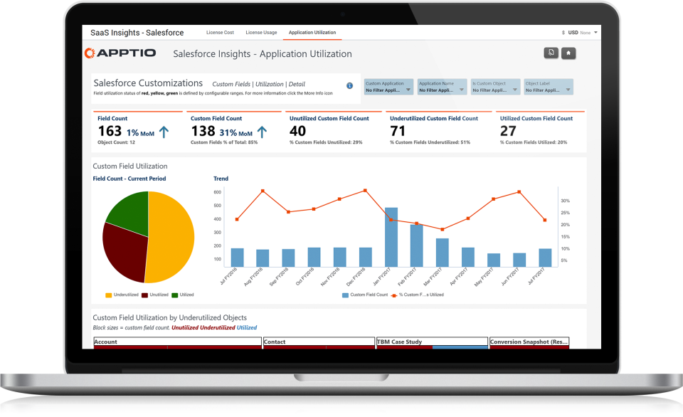 Apptio Platform Pricing, Cost & Reviews - Capterra UK 2025