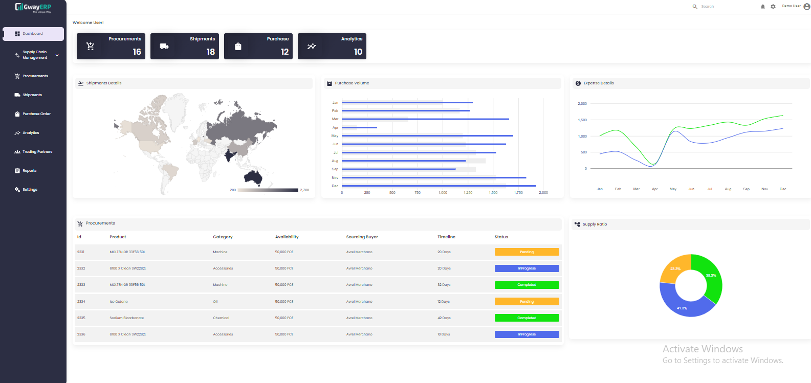 Gway ERP Cost & Reviews - Capterra Australia 2023