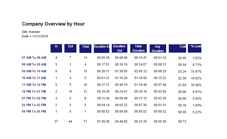 CASH+ Call Accounting Software Reviews, Cost & Features | GetApp ...