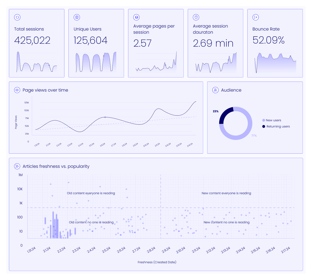 Zoomin Pricing, Cost & Reviews - Capterra UK 2025