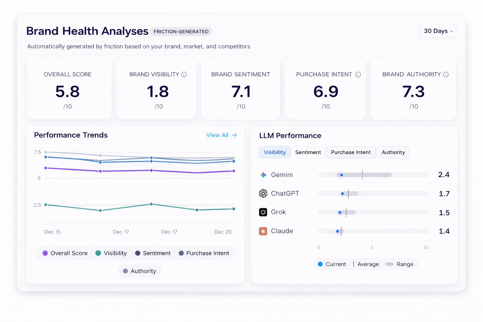 friction Software Pricing, Alternatives & More 2025 | Capterra