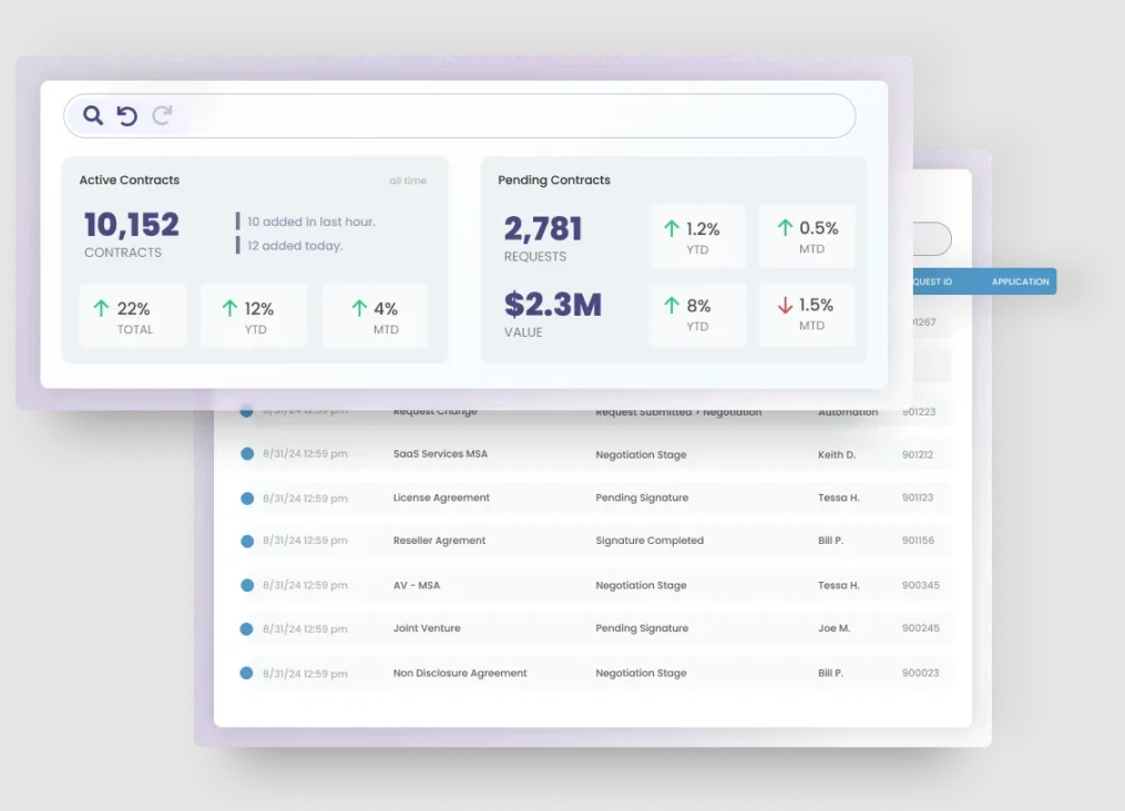 ContractPodAi Pricing, Alternatives & More 2025 | Capterra