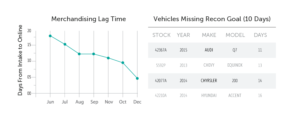 Impel: precios, funciones y opiniones | GetApp México 2026