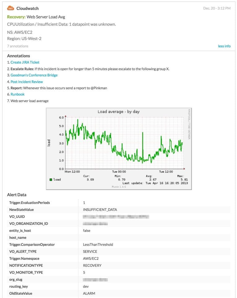 Splunk On-Call Software - 2025 Reviews, Pricing & Demo