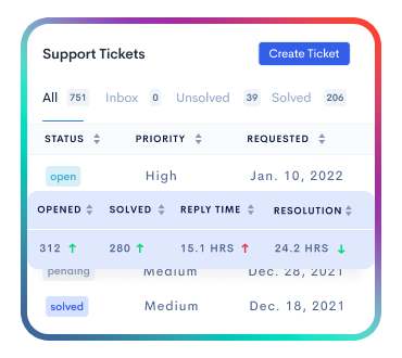 29 Next | Reviews, Pricing & Demos - SoftwareAdvice GB