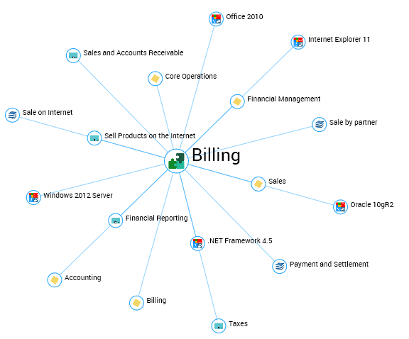 HOPEX Platform Software - 2024 Reviews, Pricing & Demo