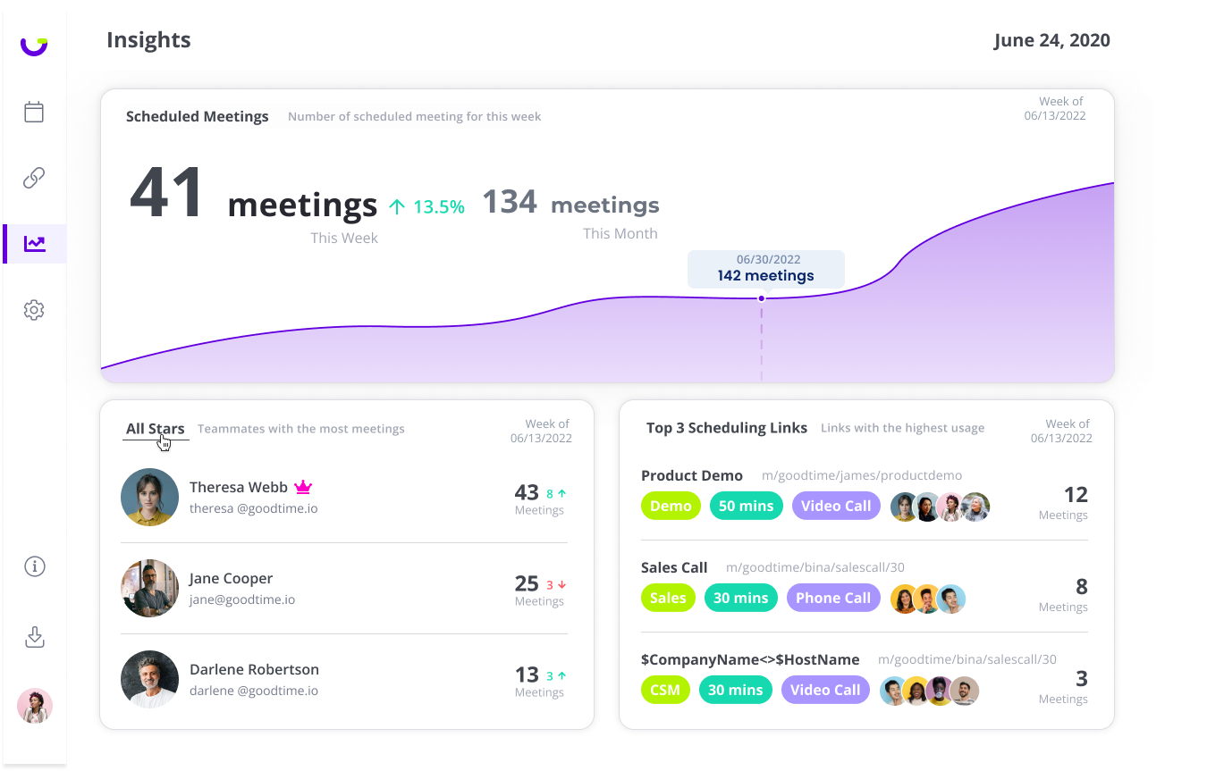 GoodTime Meet | Reviews, Pricing & Demos - SoftwareAdvice IE