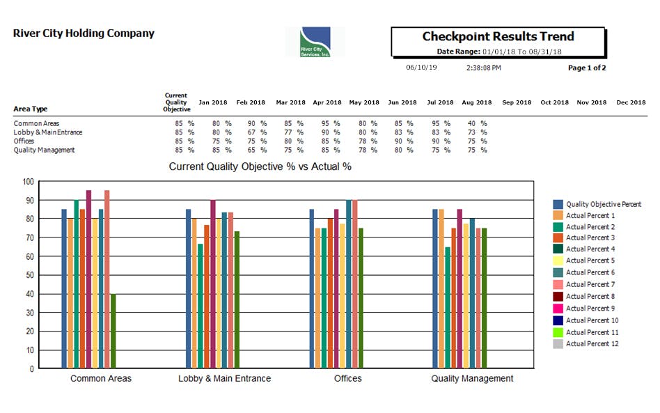 WinTeam Pricing, Alternatives & More 2023 - Capterra