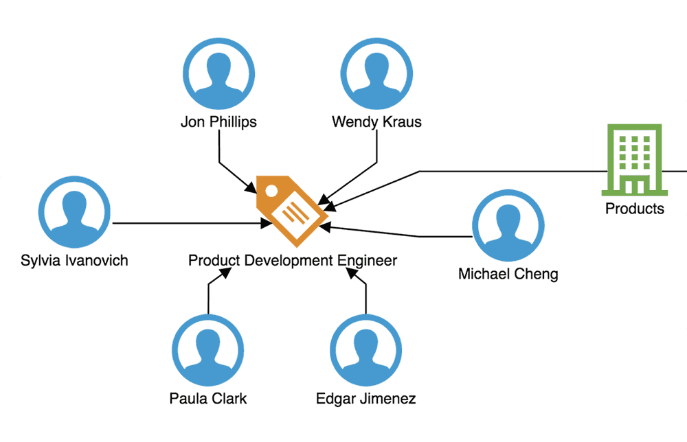 Tom Sawyer Business Process Pricing, Cost & Reviews - Capterra UK 2025