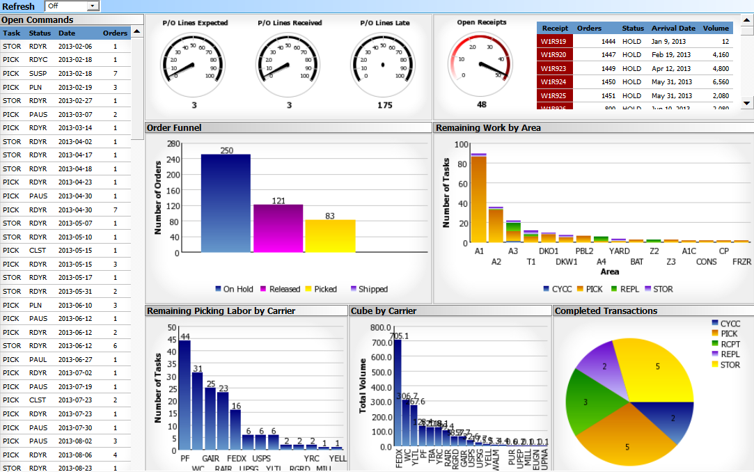 Tecsys Elite - Avis, notes, prix et abonnements - Capterra France 2022