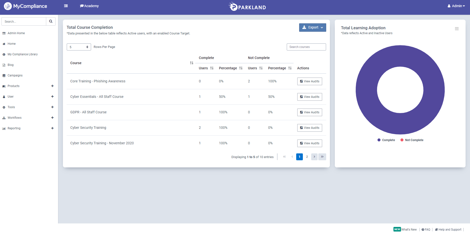 MetaCompliance Pricing, Alternatives & More 2023 | Capterra