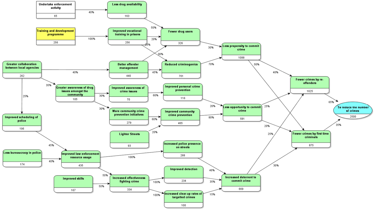 SmartCore | Reviews, Pricing & Demos - SoftwareAdvice NZ