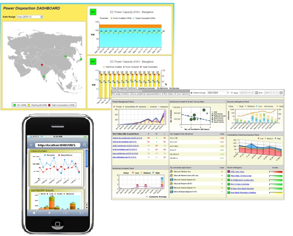 EspressDashboard Price, Features, Reviews & Ratings - Capterra India