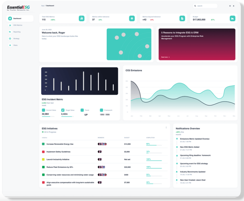 Essential ESG Software - 2023 Reviews, Pricing & Demo