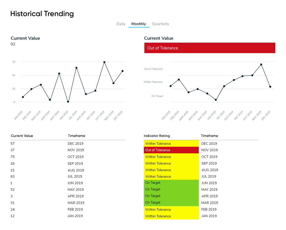 Resolver Pricing, Alternatives & More 2023 | Capterra