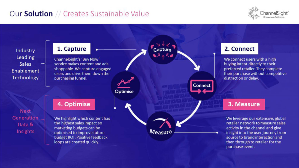 ChannelSight Pricing, Alternatives & More 2025 | Capterra