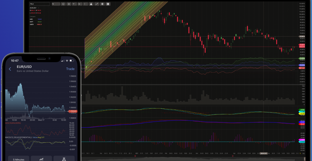 DXcharts Cost & Reviews - Capterra Australia 2023