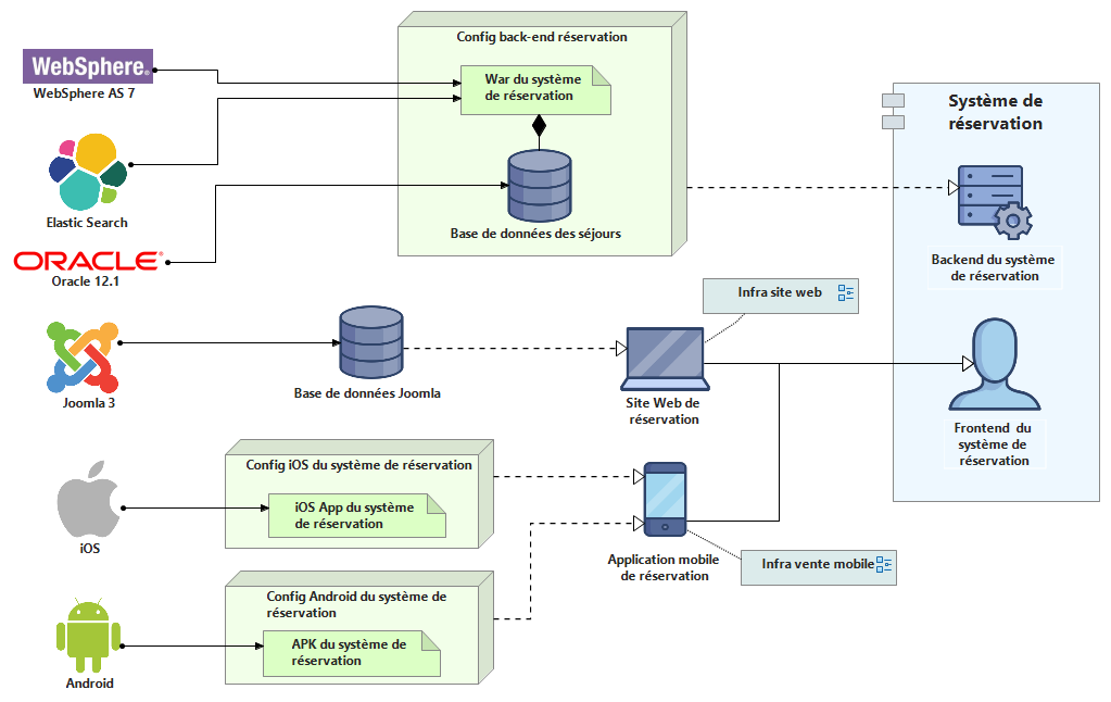 Obeo SmartEA Software Reviews, Demo & Pricing - 2024