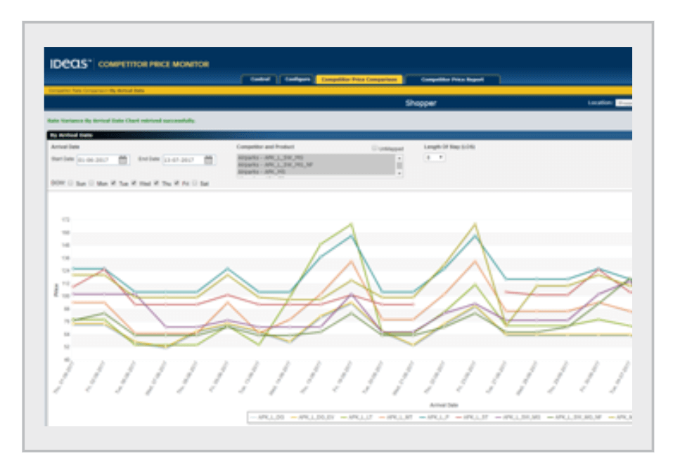 IDeaS Car Park Revenue Management System Software - 2024 Reviews ...